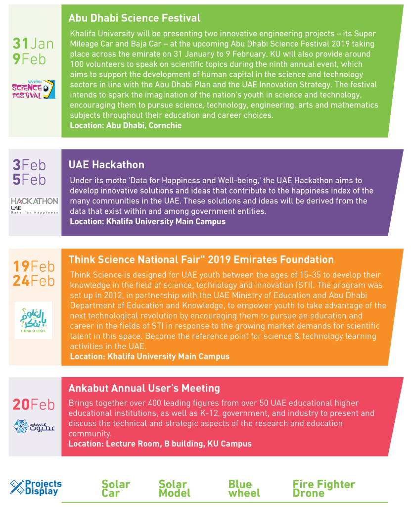 Innovation Month at KU 2019 - Khalifa University