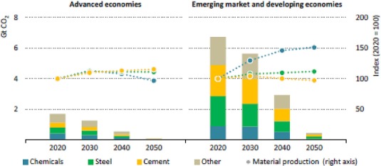 Six Bold Steps to Net-Zero - Khalifa University