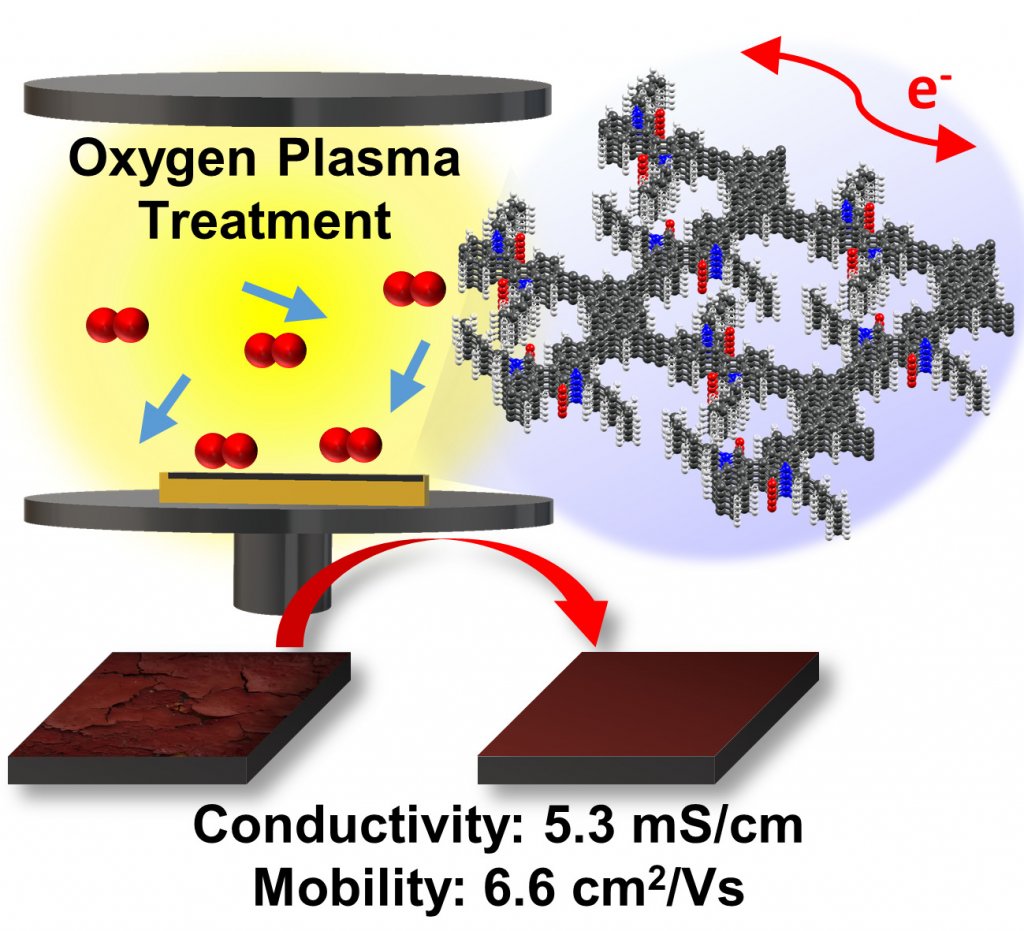 Development of New N-Type Semiconductor for Advanced Electronic ...