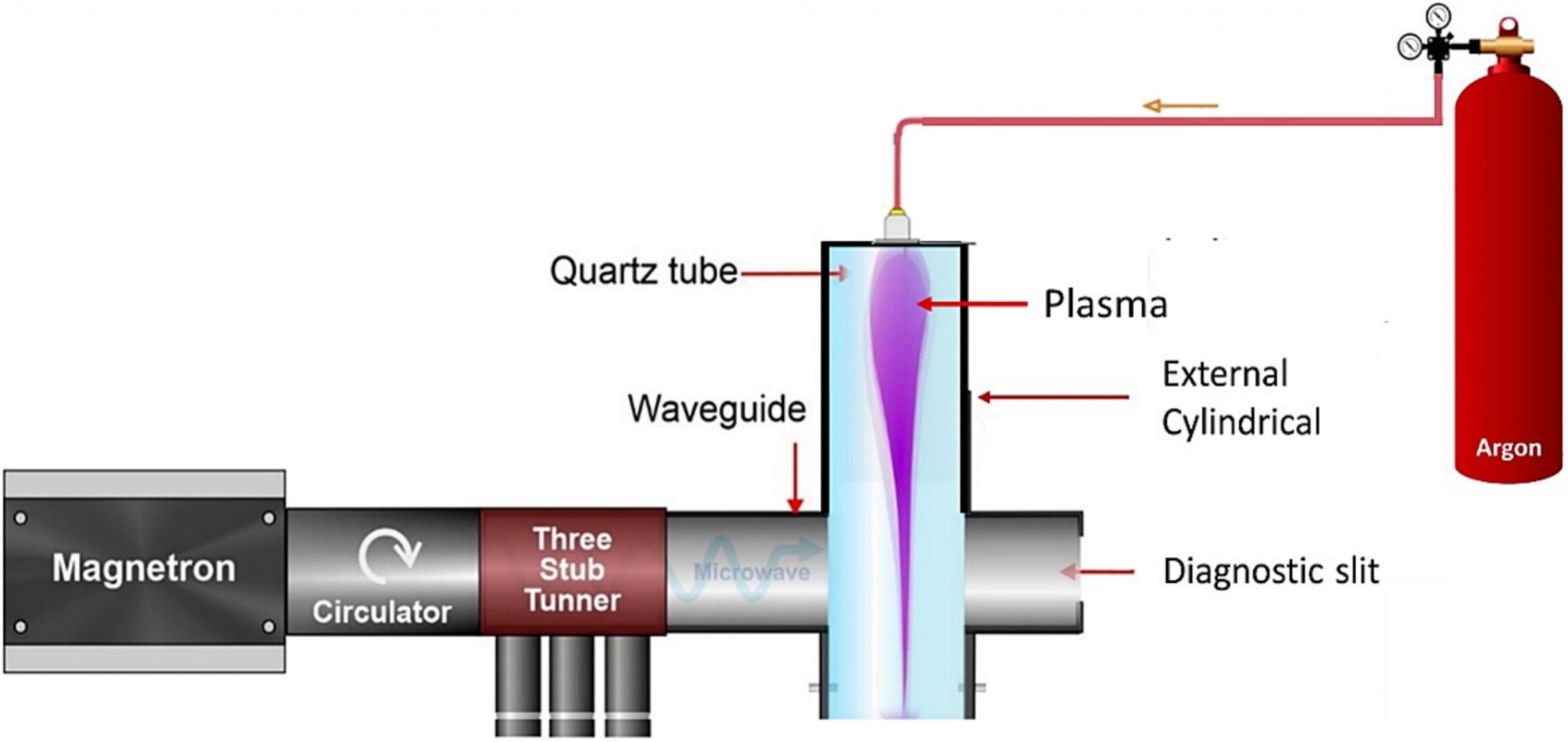 Harnessing Microwave Plasma Technology for CO2 Conversion - Khalifa ...