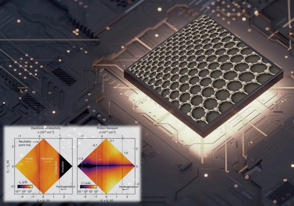 Researchers at Khalifa University and University of Manchester Lead ...
